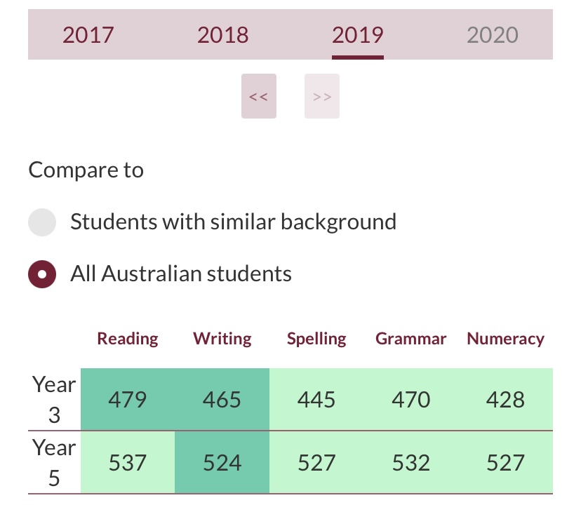 NAPLAN Student Results